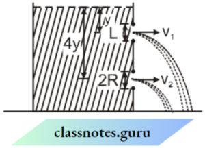 NEET Physics Class 11 Chapter 5 Fluid Mechanics Multiple Choice ...