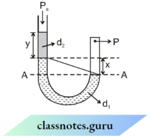 NEET Physics Class 11 Chapter 5 Fluid Mechanics Notes - Class Notes