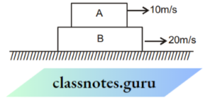 NEET Physics Class 11 Chapter 6 Friction Notes - Class Notes