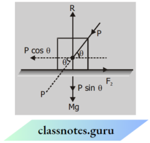 NEET Physics Class 11 Chapter 6 Friction Notes - Class Notes