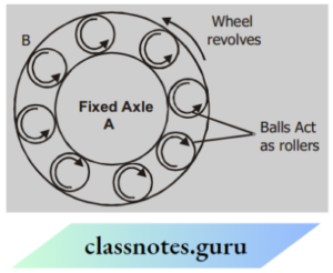 NEET Physics Class 11 Chapter 6 Friction Notes - Class Notes