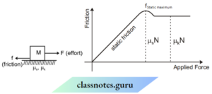 NEET Physics Class 11 Chapter 6 Friction Notes - Class Notes