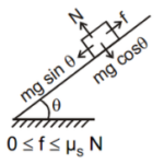 NEET Physics Class 11 Chapter 6 Friction Notes - Class Notes