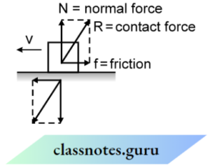 NEET Physics Class 11 Chapter 6 Friction Notes - Class Notes