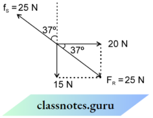 NEET Physics Class 11 Chapter 6 Friction Notes - Class Notes