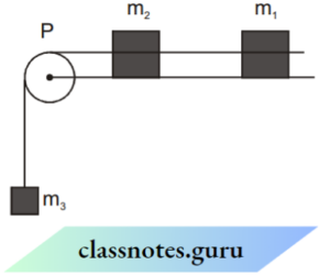 NEET Physics Class 11 Chapter 6 Friction Multiple Choice Question And ...