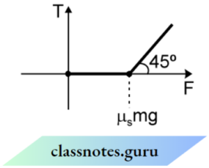 NEET Physics Class 11 Chapter 6 Friction Notes - Class Notes