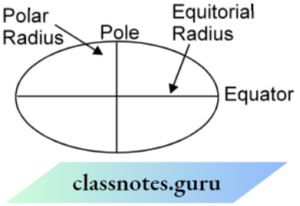 NEET Physics Class 11 Chapter 7 Gravitation Notes - Class Notes