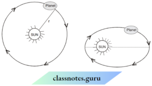 NEET Physics Class 11 Chapter 7 Gravitation Notes - Class Notes