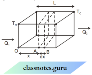 NEET Physics Class 11 Chapter 8 Heat Transfer - Class Notes