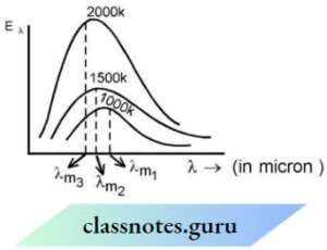 NEET Physics Class 11 Chapter 8 Heat Transfer - Class Notes