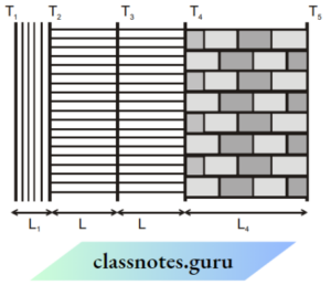 NEET Physics Class 11 Chapter 8 Slabs In Parallel And Series - Class Notes