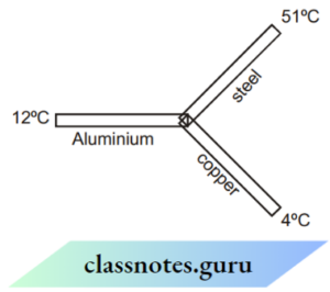 NEET Physics Class 11 Chapter 8 Heat Transfer - Class Notes