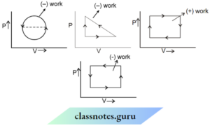 NEET Physics Class 11 Chapter 9 Kinetic Theory Of Gases And ...