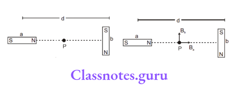 NEET Physics Class 12 Notes For Chapter 1 Magnetic Field - Class Notes