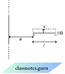NEET Physics Class 12 Notes For Chapter 6 Electromagnetic Induction ...