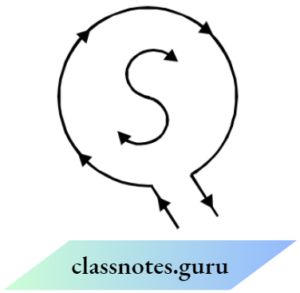 NEET Physics Class 12 Notes For Chapter 6 Electromagnetic Induction ...