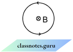 NEET Physics Class 12 Notes For Chapter 6 Electromagnetic Induction ...