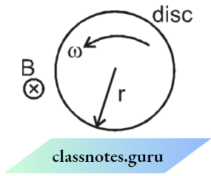 NEET Physics Class 12 Notes For Chapter 6 Electromagnetic Induction ...