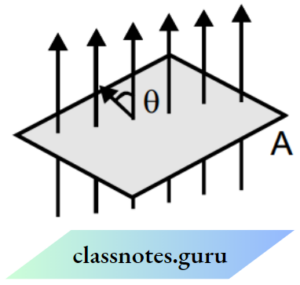 NEET Physics Class 12 Notes For Chapter 6 Electromagnetic Induction ...