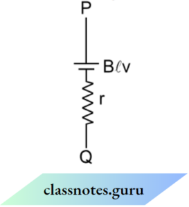 NEET Physics Class 12 Notes For Chapter 6 Electromagnetic Induction ...