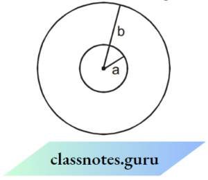 NEET Physics Class 12 Notes For Chapter 6 Electromagnetic Induction ...