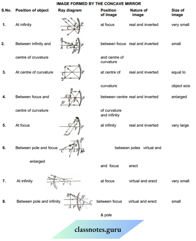 NEET Physics Class 12 Notes For Chapter 7 Geometrical Optics - Class Notes