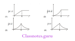 NEET Physics Class 12 Chapter 1 Magnetic Field Multiple Choice ...