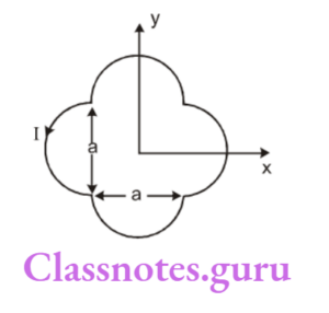 NEET Physics Class 12 Chapter 1 Magnetic Field Multiple Choice ...