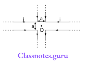 NEET Physics Class 12 Chapter 1 Magnetic Field Multiple Choice ...