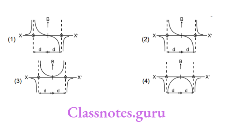 NEET Physics Class 12 Chapter 1 Magnetic Field Multiple Choice ...
