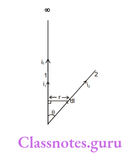 NEET Physics Class 12 Chapter 1 Magnetic Field Multiple Choice ...