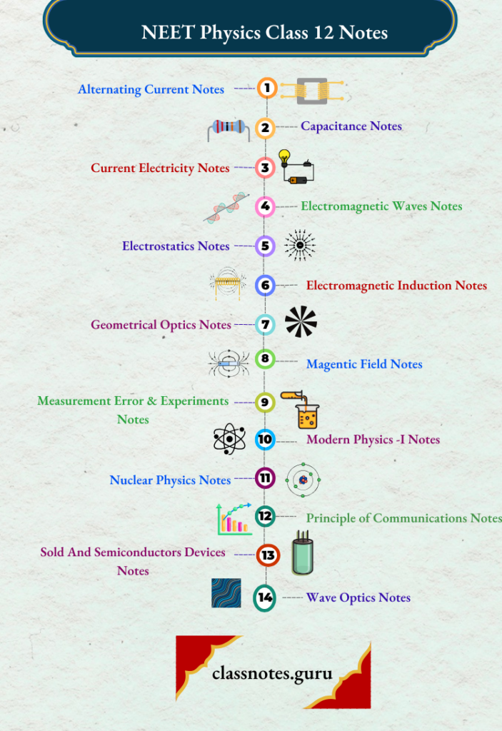 NEET Physics Class 12 Notes - Class Notes