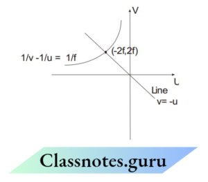NEET Physics Class 12 Notes For Chapter 2 Measurement Errors And ...
