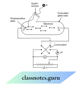 NEET Physics Class 12 Chapter 3 Modern Physics Notes - Class Notes