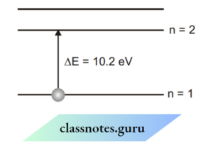 NEET Physics Class 12 Chapter 3 Modern Physics Notes - Class Notes
