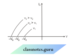 NEET Physics Class 12 Chapter 3 Modern Physics Notes - Class Notes