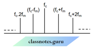 NEET Physics Class 12 Chapter 5 Principles Of Communication Notes ...
