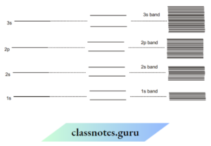 NEET Physics Class 12 Chapter 6 Solids And Semiconductors Devices Notes ...