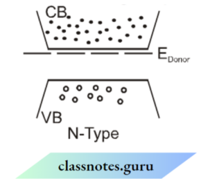 NEET Physics Class 12 Chapter 6 Solids And Semiconductors Devices Notes ...