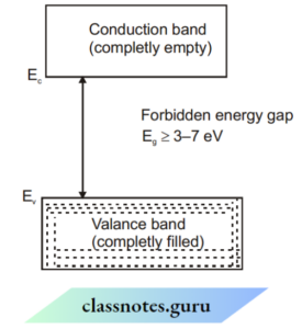 NEET Physics Class 12 Chapter 6 Solids And Semiconductors Devices Notes ...