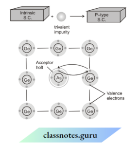 NEET Physics Class 12 Chapter 6 Solids And Semiconductors Devices Notes ...