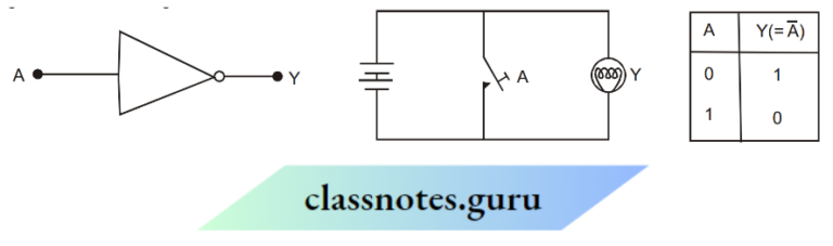 NEET Physics Class 12 Chapter 6 Solids And Semiconductors Devices Notes ...