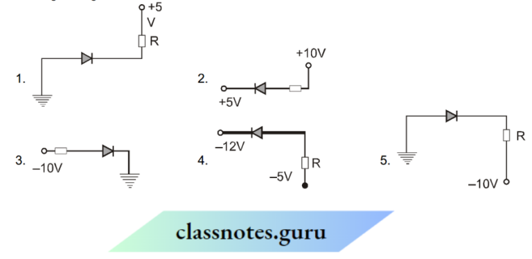 NEET Physics Class 12 Chapter 6 Solids And Semiconductors Devices Notes ...