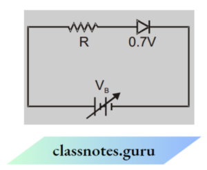 NEET Physics Class 12 Chapter 6 Solids And Semiconductors Devices Notes ...
