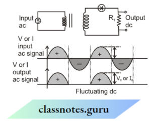 NEET Physics Class 12 Chapter 6 Solids And Semiconductors Devices Notes ...