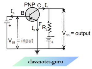 NEET Physics Class 12 Chapter 6 Solids And Semiconductors Devices Notes ...