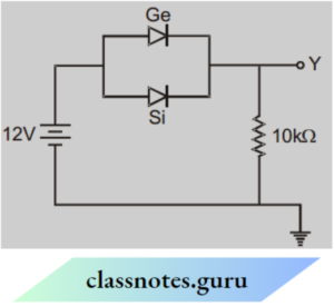 NEET Physics Class 12 Chapter 6 Solids And Semiconductors Devices Notes ...