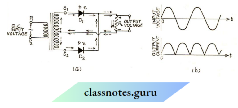 NEET Physics Class 12 Chapter 6 Solids And Semiconductors Devices Notes ...