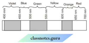 NEET Physics Class 12 Notes For Chapter 4 Electromagnetic Waves - Class ...